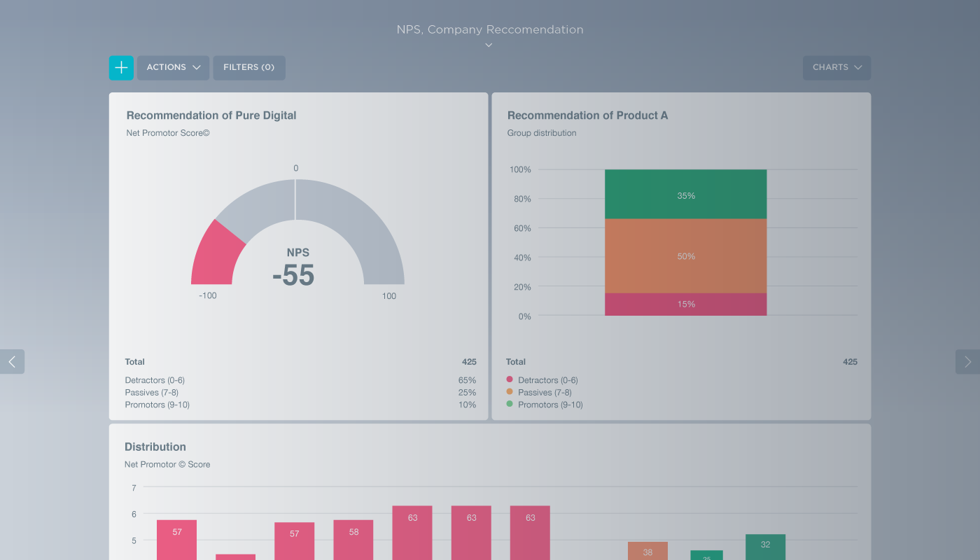 Net Promoter Score® and transaction based surveys with Close Loop ...