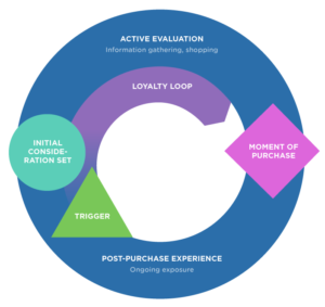 Optimize your customer journey touchpoints | Know Better