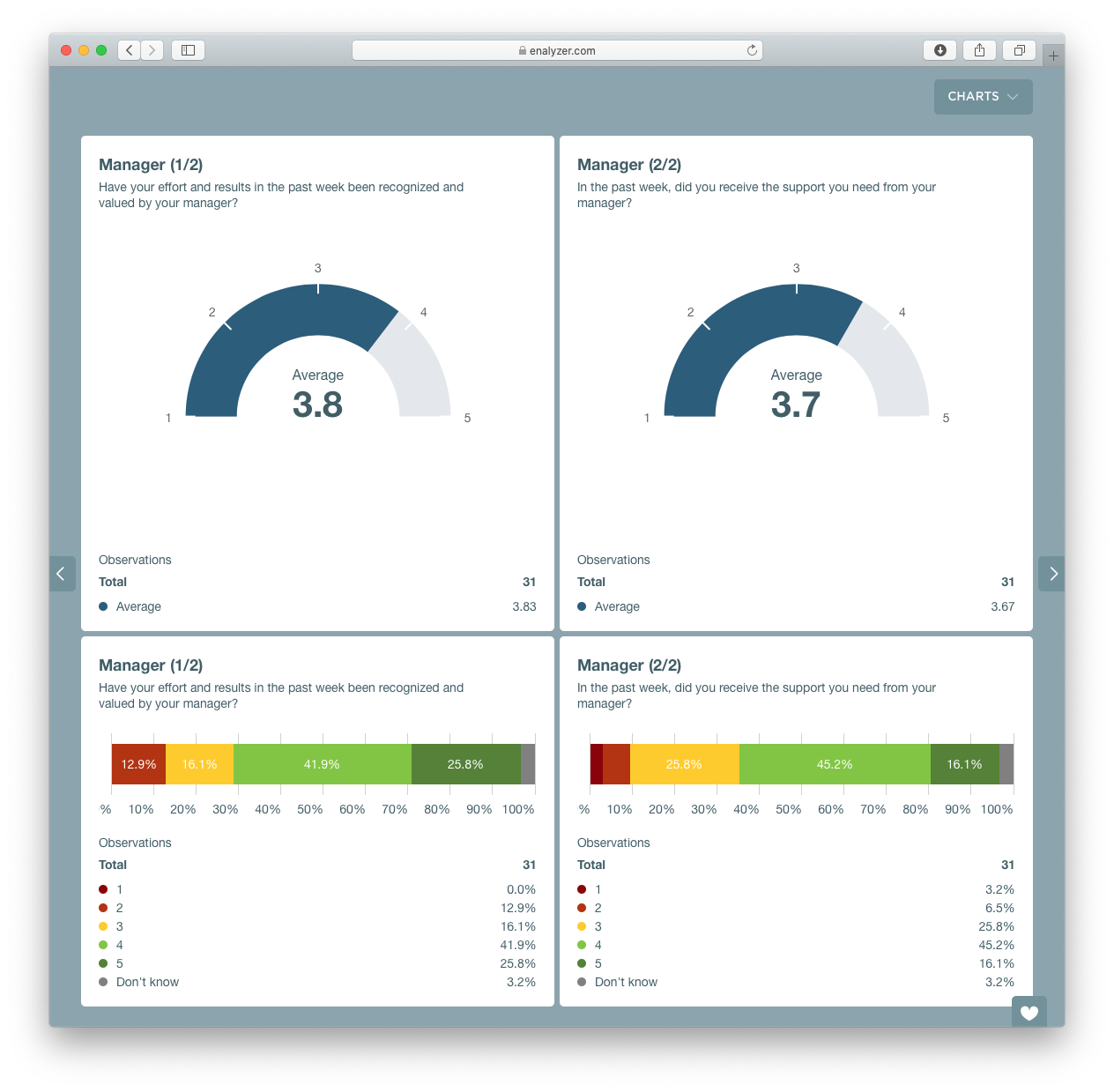 Know Better | Enalyzer Blog | Page 2