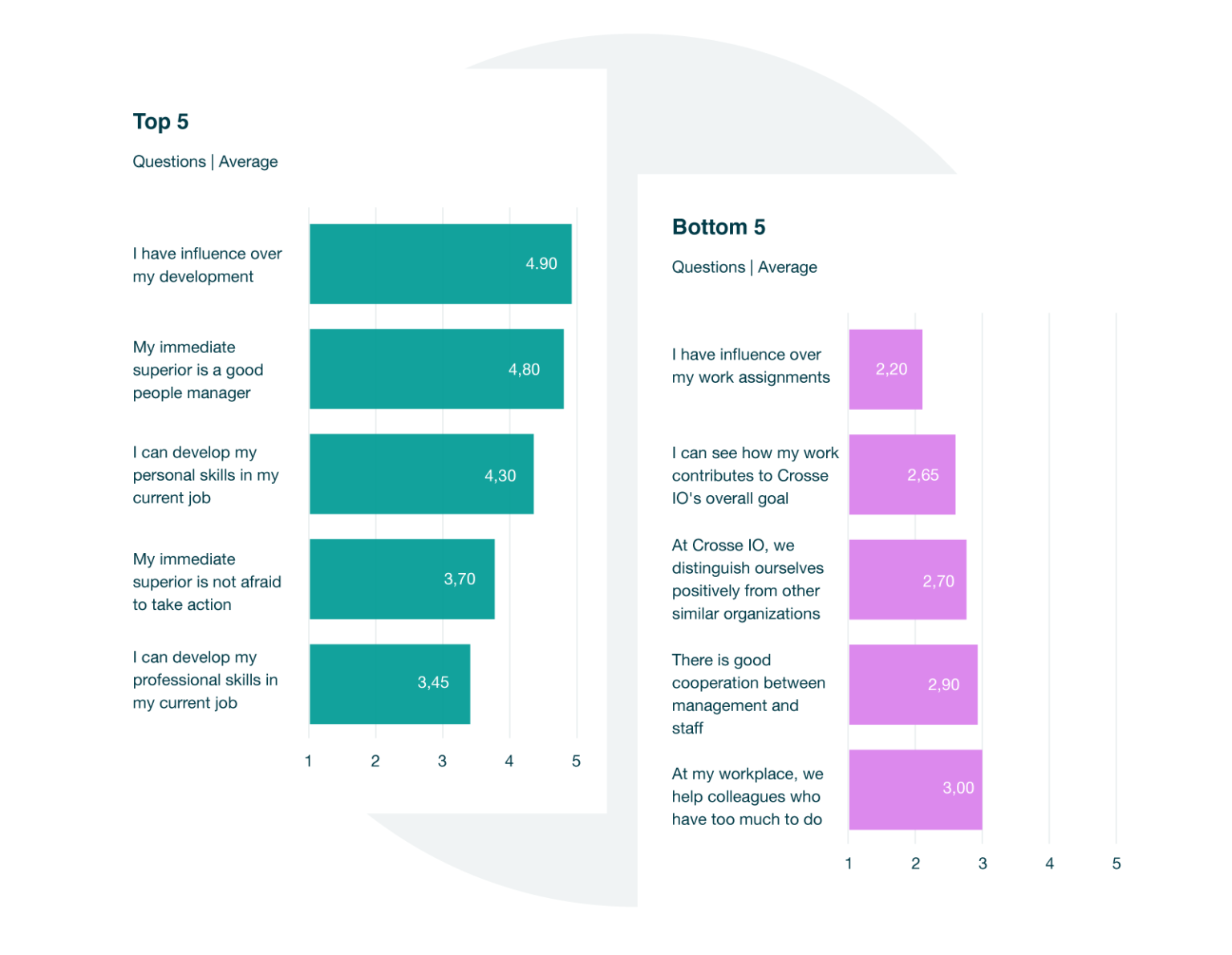 10 Best Practices for Better Enalyzer Reports | Know Better